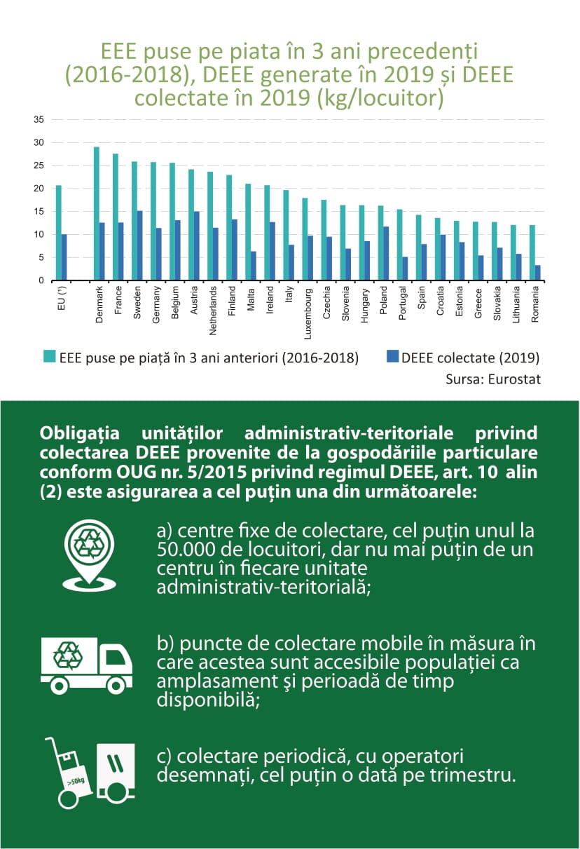Gestionarea DEE la nivelul autoritatilor locale - Comuna Santana de Mures